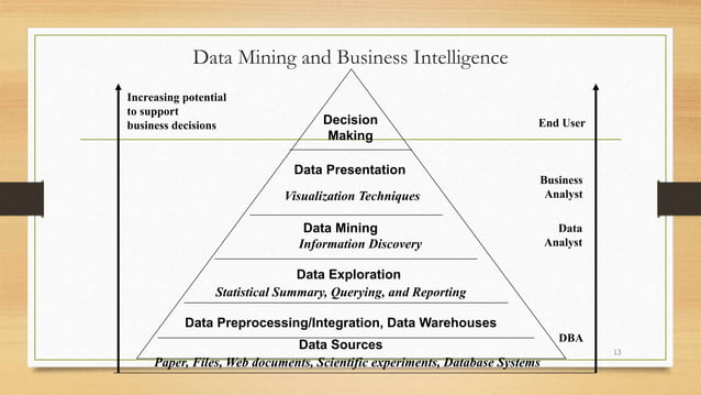 Chapter 1 - Introduction to Data Mining Concepts and Techniques.pptx