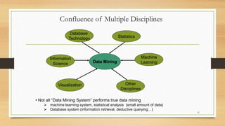 Chapter 1 - Introduction to Data Mining Concepts and Techniques.pptx