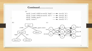 Chapter 1 - Introduction to Data Mining Concepts and Techniques.pptx