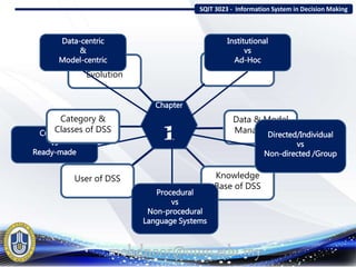 Introduction to DSS | PPTX