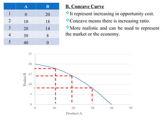 CHAPTER 1 - Introduction to Eco and PPC.ppt