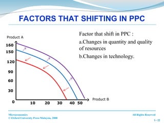 CHAPTER 1 - Introduction to Eco and PPC.ppt