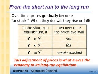 Chapter 1-Introduction to Economic Fluctuations.pptx