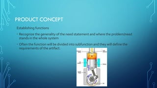 Chapter 1 - INTRODUCTION TO ENGINEERING DESIGN PROCESS - PART 1.pdf