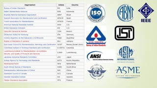 Chapter 1 - INTRODUCTION TO ENGINEERING DESIGN PROCESS - PART 3 ...