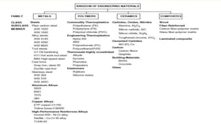 Chapter 1 - INTRODUCTION TO ENGINEERING DESIGN PROCESS - PART 3 ...