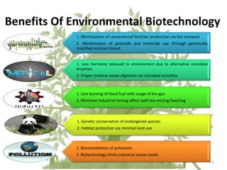 CHAPTER 1 - Introduction to Environmental Biotechnology.pptx