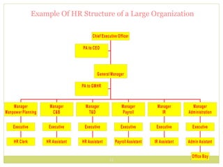Chapter 1-Introduction to Human Resource Management | PPT