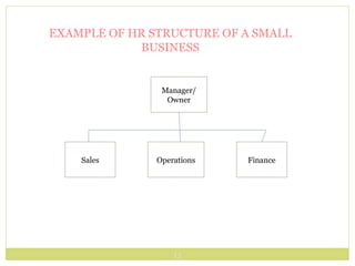 Chapter 1-Introduction to Human Resource Management | PPT