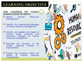 Chapter 1-Introduction to Human Resource Management | PPT
