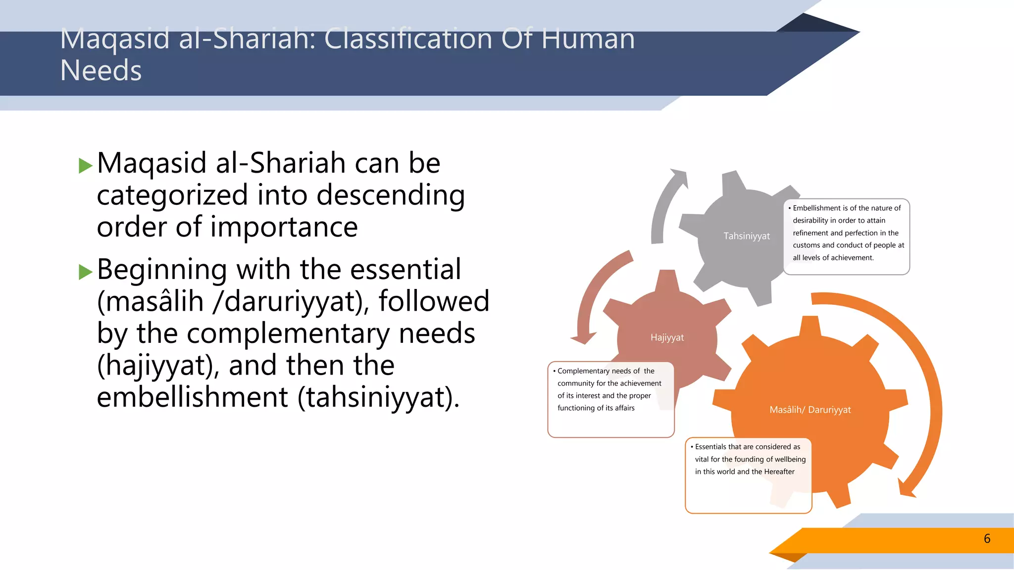 Chapter 1 Introduction to IFP | PPTX