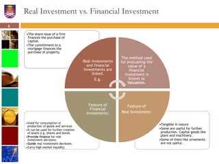 Chapter 1 Introduction to Investment | PPTX