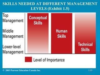 Chapter 1 Introduction To Management And Organizations | PPT