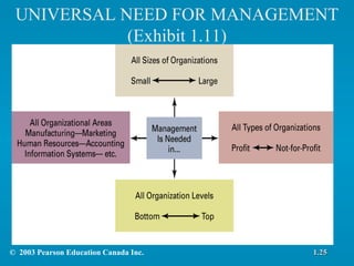 Chapter 1 Introduction To Management And Organizations | PPT
