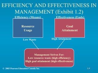Chapter 1 Introduction To Management And Organizations | PPT