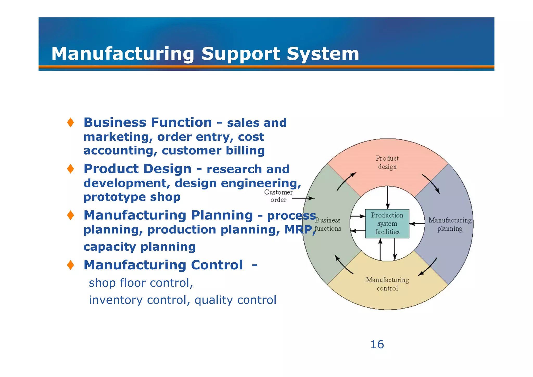 Chapter 1 introduction to manufacturing system | PDF