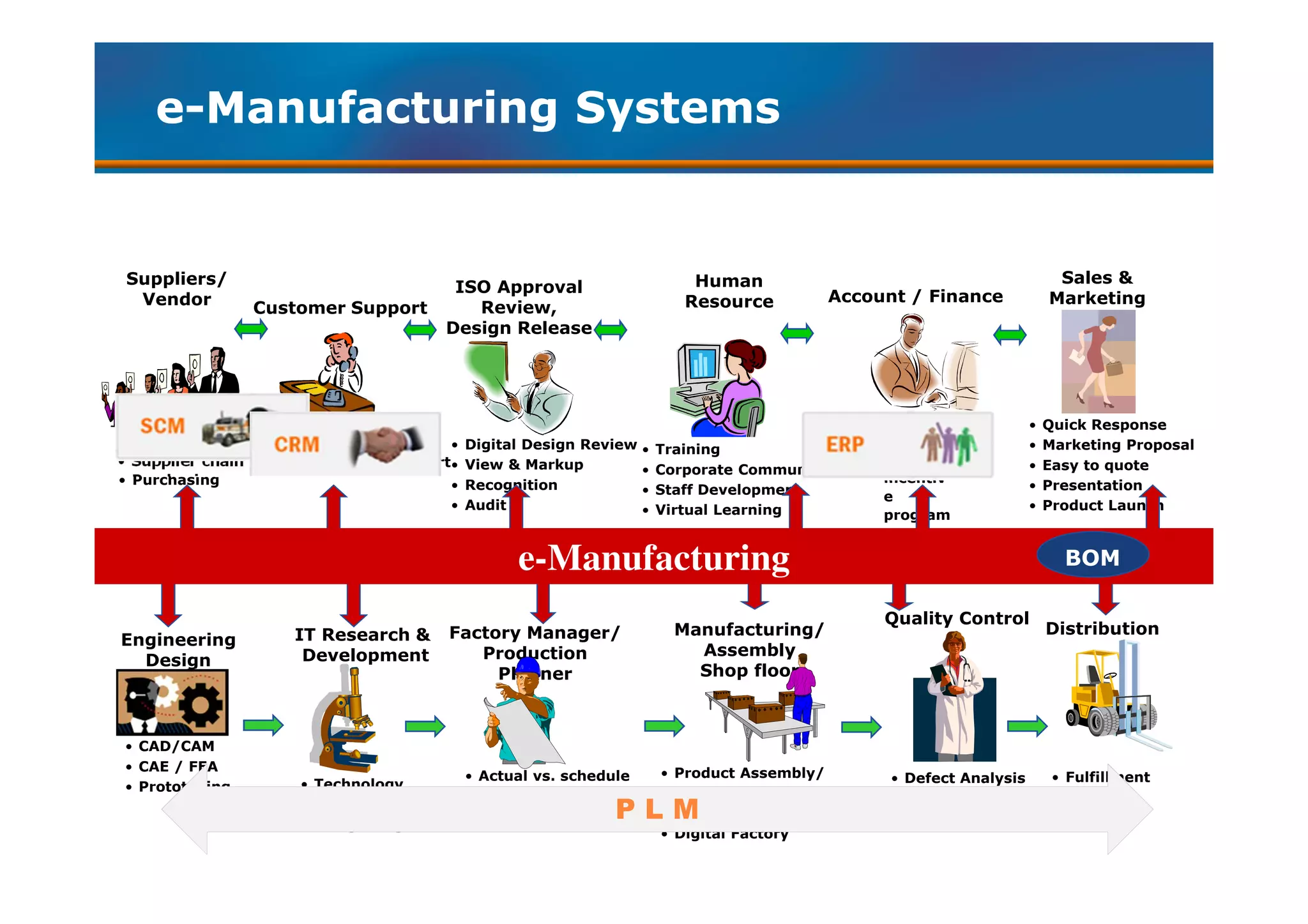 Chapter 1 introduction to manufacturing system | PDF
