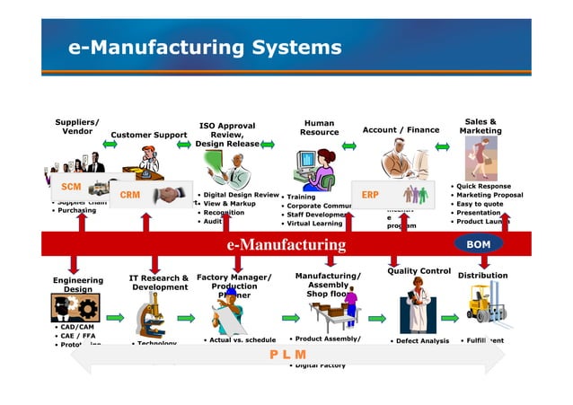 Chapter 1 introduction to manufacturing system | PDF