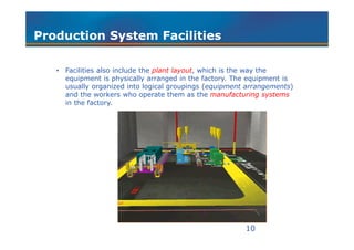 Chapter 1 introduction to manufacturing system | PDF