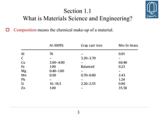 Chapter 1 - Introduction to Materials Science and Engineering.pdf