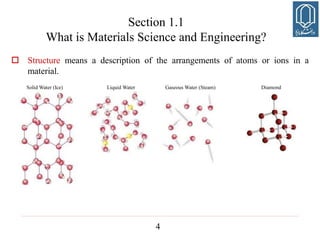 Chapter 1 - Introduction to Materials Science and Engineering.pdf