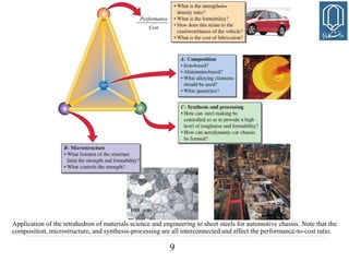 Chapter 1 - Introduction to Materials Science and Engineering.pdf