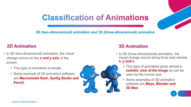 Std 11 Chapter 1 Introduction to Multimedia (Part 2) | PPTX