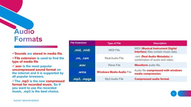 Std 11 Chapter 1 Introduction to Multimedia (Part 2) | PPTX