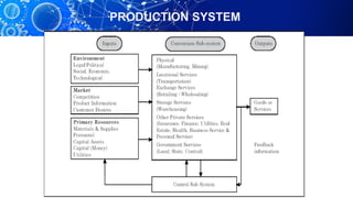 Chapter 1- Introduction to Operations Management (1).pdf