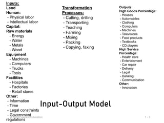 Chapter 1-Introduction to operations management | PPT