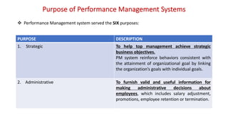 Chapter 1 - Introduction to Performance Management.pdf