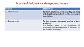 Chapter 1 - Introduction to Performance Management.pdf