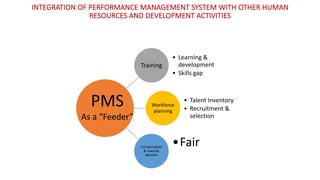 Chapter 1 - Introduction to Performance Management.pdf