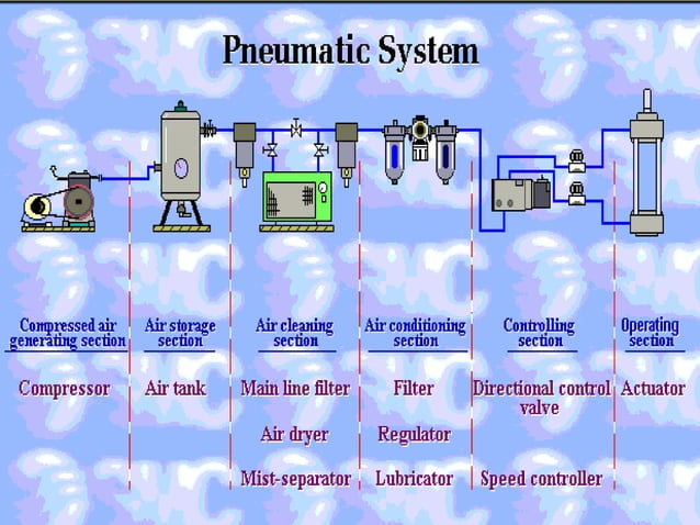 Chapter 1 introduction to pneumatic | PPT