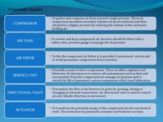 Chapter 1 introduction to pneumatic | PPT