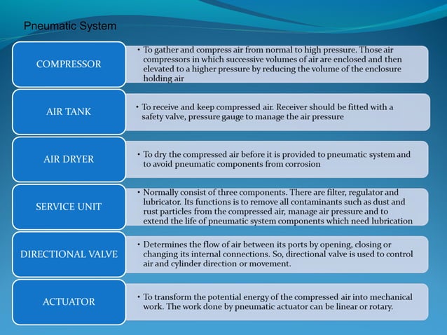 Chapter 1 introduction to pneumatic | PPT