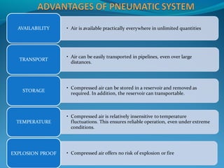 Chapter 1 introduction to pneumatic | PPT
