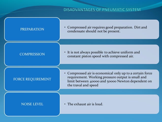 Chapter 1 introduction to pneumatic | PPT