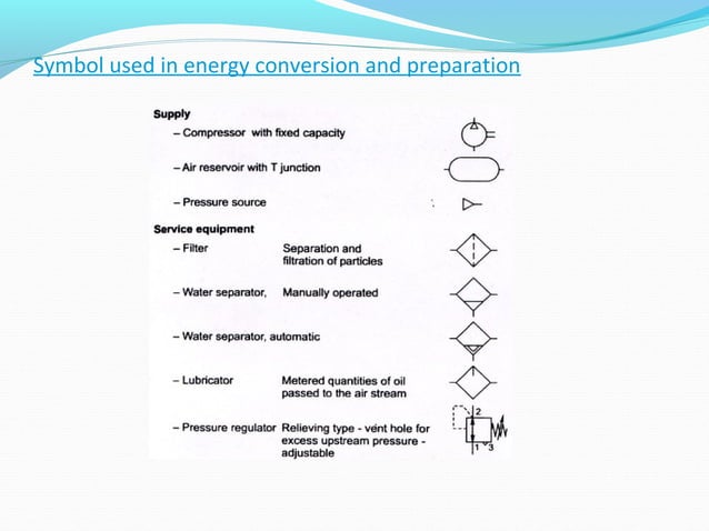 Chapter 1 introduction to pneumatic | PPT
