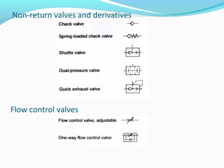 Chapter 1 introduction to pneumatic | PPT