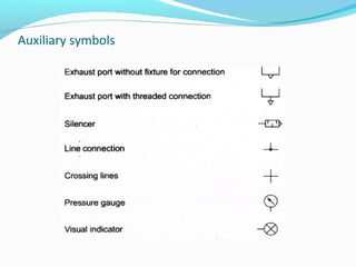 Chapter 1 introduction to pneumatic | PPT