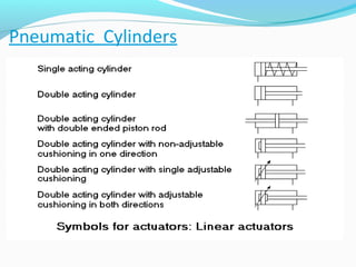 Chapter 1 introduction to pneumatic | PPT