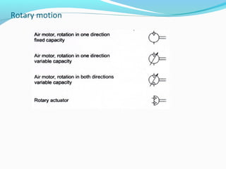 Chapter 1 introduction to pneumatic | PPT