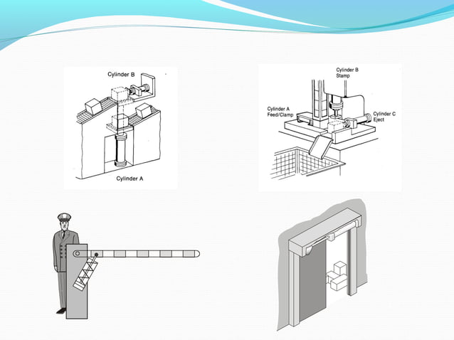 Chapter 1 introduction to pneumatic | PPT