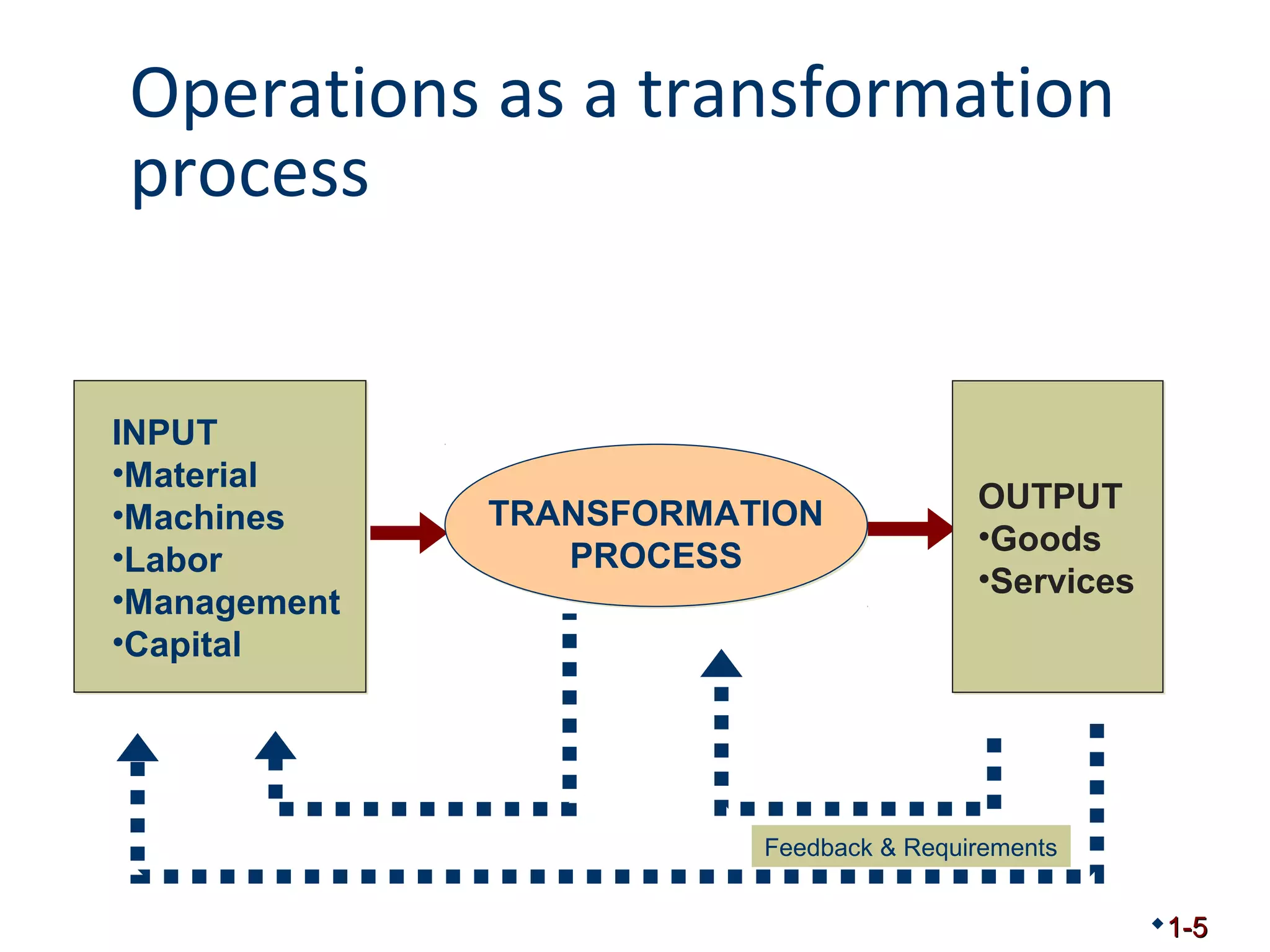 Chapter 1 introduction to production management | PPT