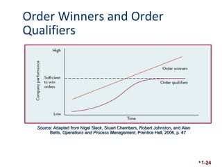 Chapter 1 introduction to production management | PPT