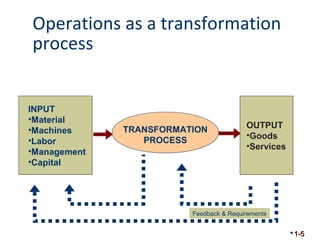 Chapter 1 introduction to production management | PPT