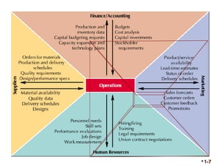 Chapter 1 introduction to production management | PPT
