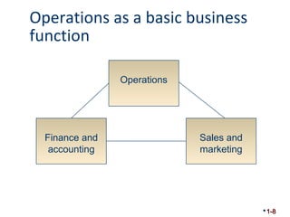 Chapter 1 introduction to production management | PPT