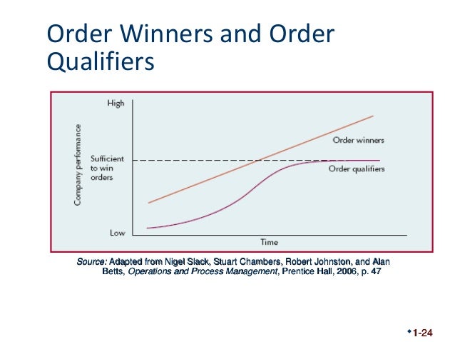 Chapter 1 introduction to production management
